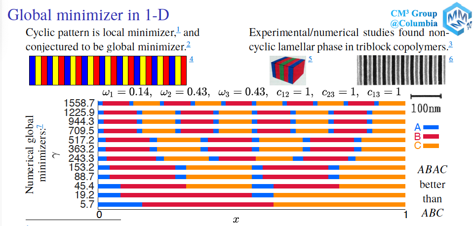 Zirui Xu defended thesis | Computational Mathematics and Multiscale ... Zirui Xu defended thesis | Computational Mathematics and Multiscale ...
